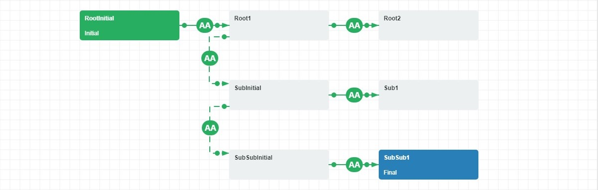 Subprocesses / Parallel